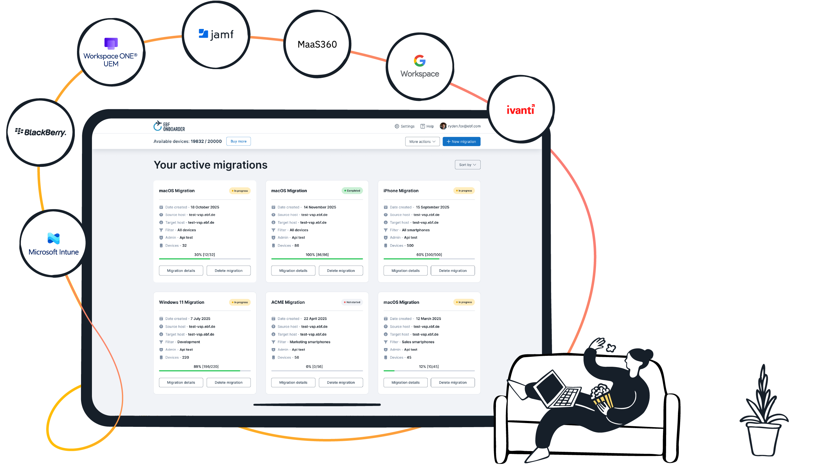UEM migration tool: Automated Migration